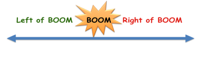 Strategies for the Left and Right of ‘BOOM!’ | IT Support LA